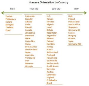 Leading Globally: How Humane is Your Country?