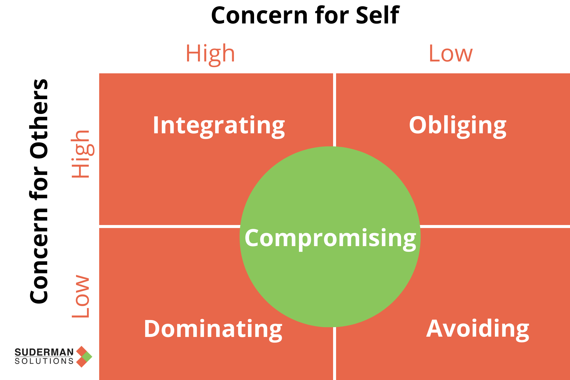 5 Ways We Respond to Interpersonal Conflict