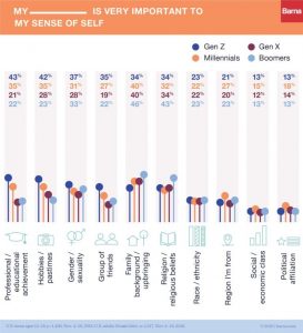 Gen Z vs. Gen Y: What's the Difference?
